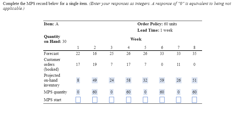 Solved Complete the MPS record below for a single item. | Chegg.com