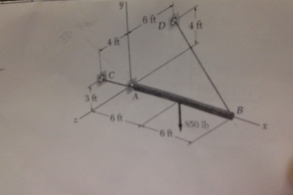 Solved A beam is supported by a ball and socket joint at A | Chegg.com