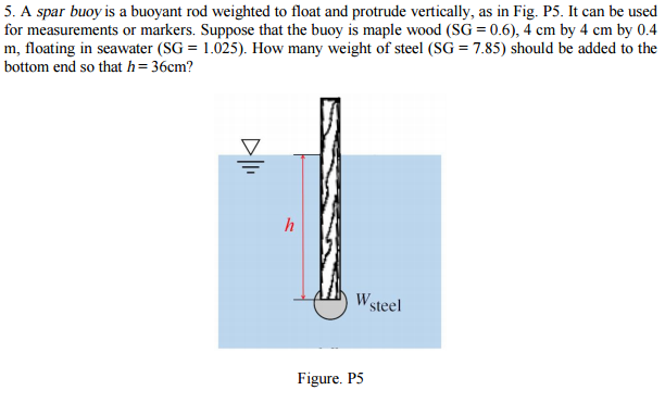 Solved A spar buoy is a buoyant rod weighted to float and | Chegg.com
