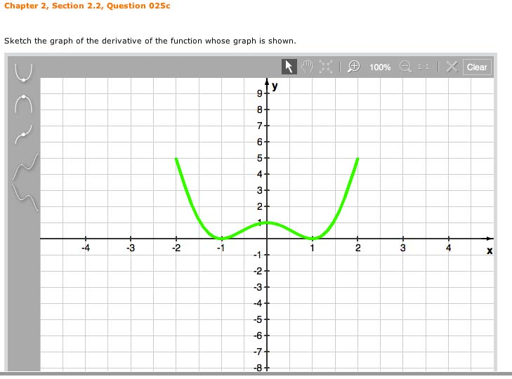 Solved Sketch the graph of the derivative of the function | Chegg.com