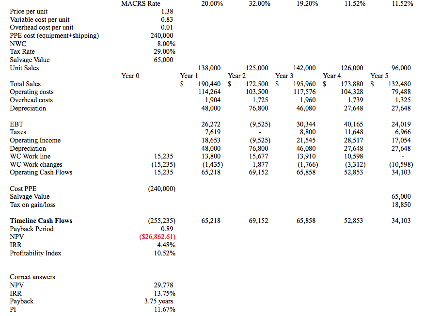 Solved Price per unit Variable cost per unit Overhead cost | Chegg.com