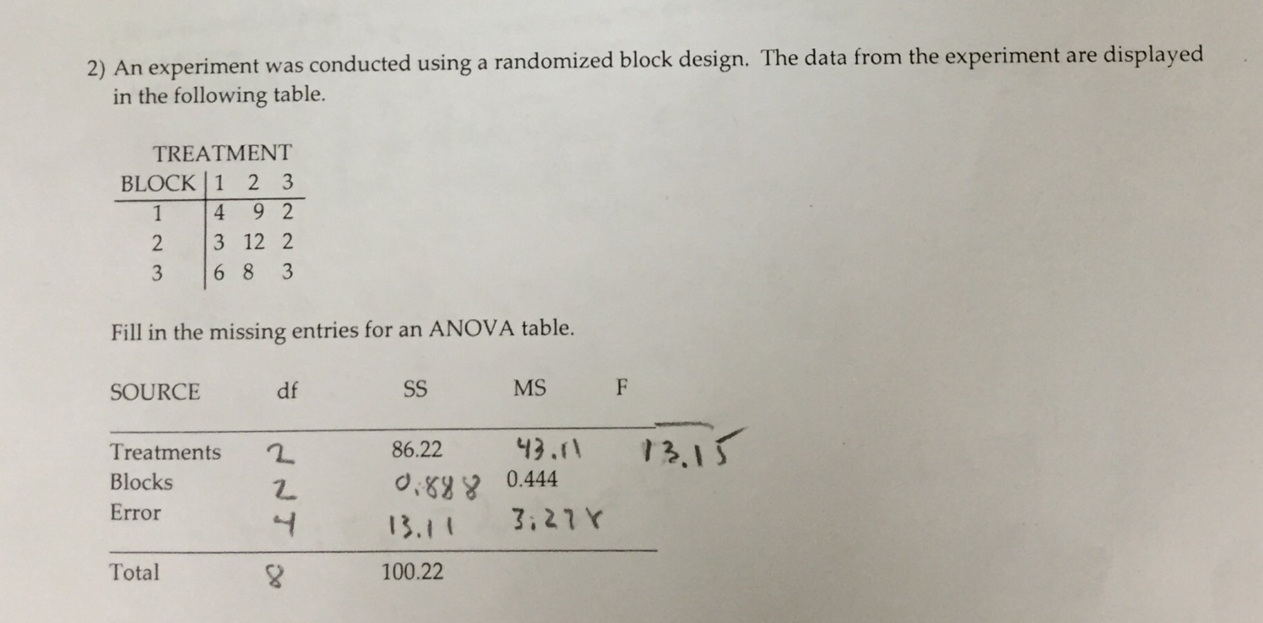 Solved 2) An experiment was conducted using a randomized | Chegg.com
