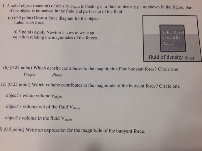 Solved A solid object (mass m) of density rho_object is | Chegg.com