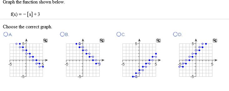 Solved Graph the function shown below. f(x) = - [x] + 3 | Chegg.com