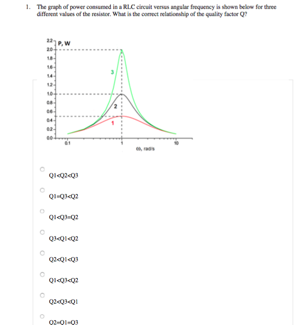 Solved The graph of power consumed in a RLC circuit versus | Chegg.com