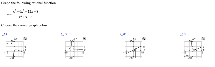Solved Graph the following rational function. Choose the | Chegg.com