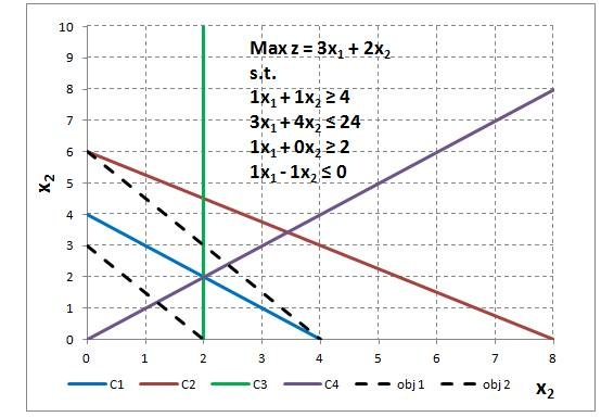 Solved (management science) Use the graph labeled Range | Chegg.com