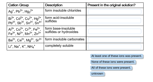 A solution containing a mixture of metal cations was | Chegg.com