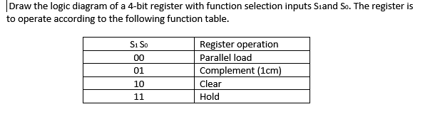 Solved Draw the logic diagram of a 4-bit register with | Chegg.com