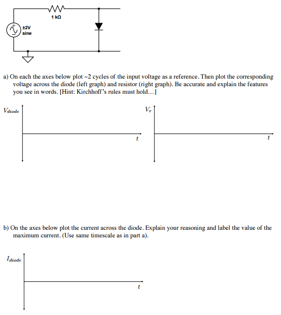Solved On each the axes below plot -2 cycles of the input | Chegg.com