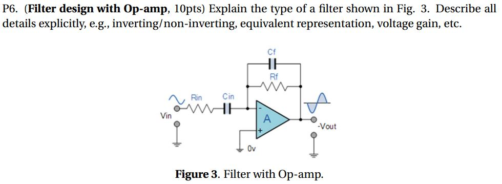 Solved Explain the type of a filter shown in Fig. 3. | Chegg.com