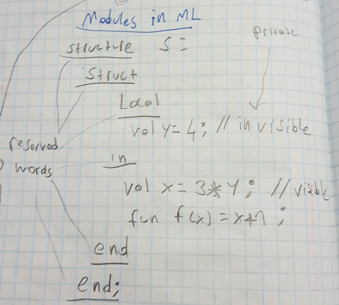 Solved ralagiapn Styles In SML (STANDARD META LANGUAGE), a | Chegg.com