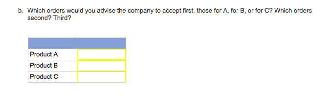 Solved Exercise 12-12 Utilization of a Constrained Resource | Chegg.com