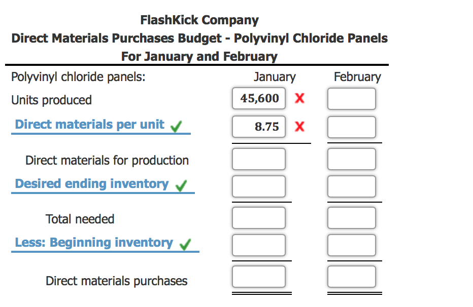 Solved Direct Materials Purchases Budget FlashKick Company | Chegg.com