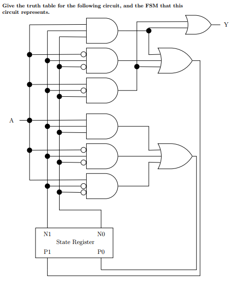 Solved Give The Truth Table For The Following Circuit And
