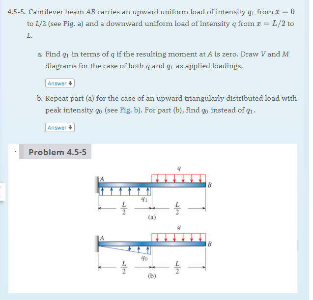 Solved 45-5. Cantilever beam AB carries an upward uniform | Chegg.com