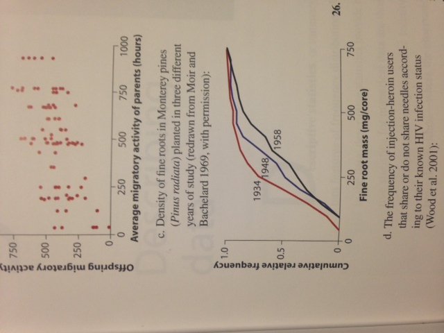 Solved Describe the associalion between the two variables | Chegg.com
