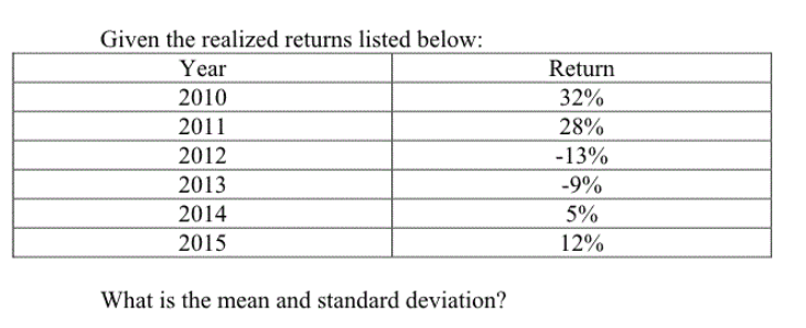 Solved Given the realized returns listed below: What is the | Chegg.com