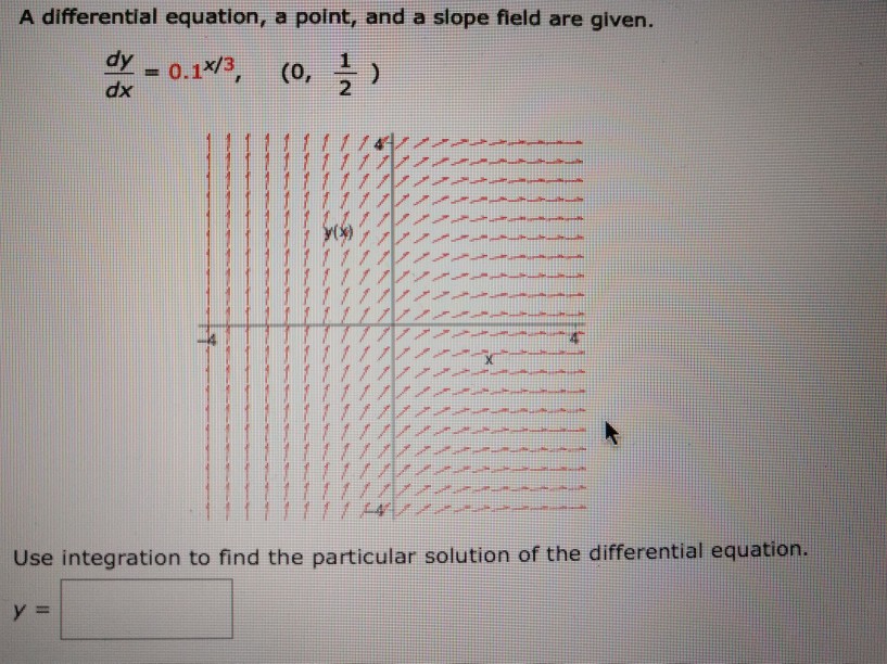 Solved A differential equation, a point, and a slope field | Chegg.com