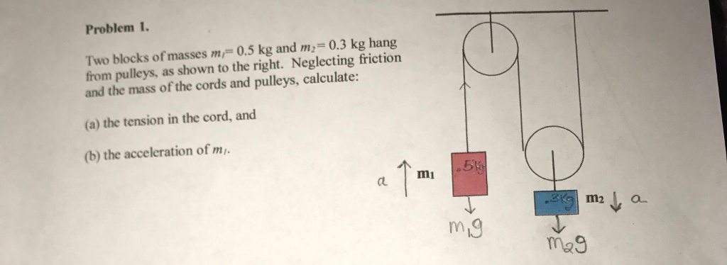 Solved Problem 1 Two blocks ofm asses mr= 0.5 kg and m,-0.3 | Chegg.com Solved Problem 1 Two blocks ofm asses mr= 0.5 kg and m,-0.3 | Chegg.com