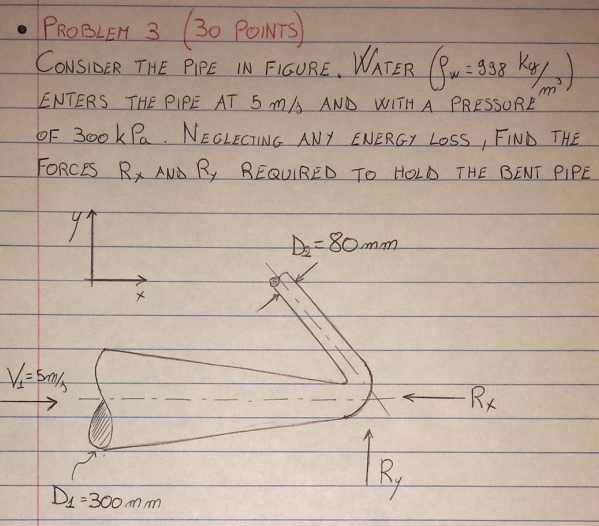Solved Consider the pipe in figure. Water (integral w = 998 | Chegg.com