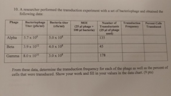 Solved 10. A researcher performed the transduction | Chegg.com