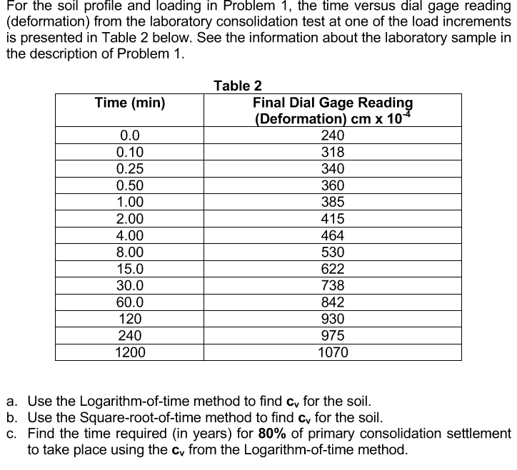 The soil profile and the foundation loading details | Chegg.com