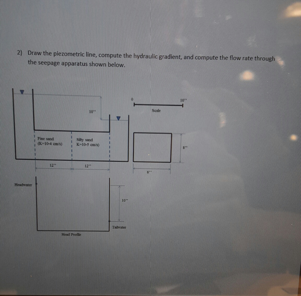 Draw the piezometric line, compute the hydraulic | Chegg.com