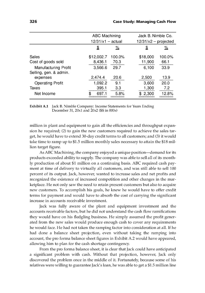 APPENDIX A Case Study: Managing Cash Flow OBJECTIVE: | Chegg.com