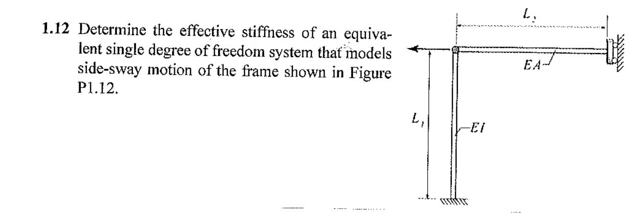 Solved Determine the effective stiffness of a single degree | Chegg.com