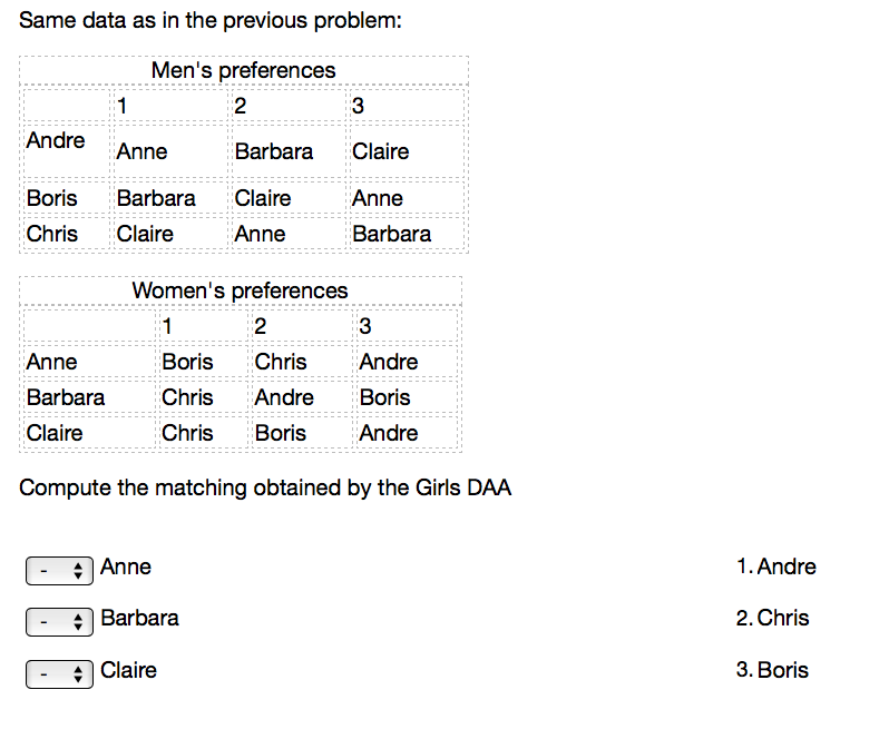 Solved Consider the following table of preferences for both | Chegg.com