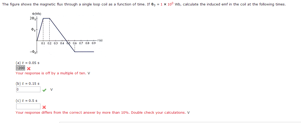 Solved The figure shows the magnetic flux through a single | Chegg.com