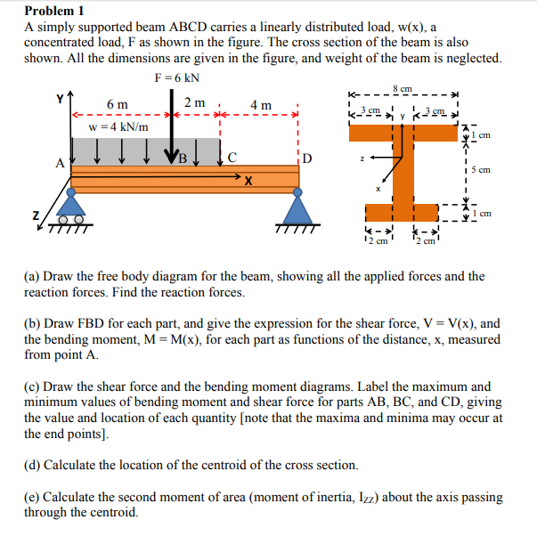 Solved Problem 1 A simply supported beam ABCD carries a | Chegg.com