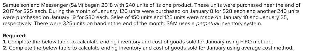 Solved Samuelson and Messenger (S&M) began 2018 with 240 | Chegg.com