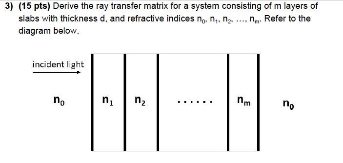 Solved 3) (15 pts) Derive the ray transfer matrix for a | Chegg.com