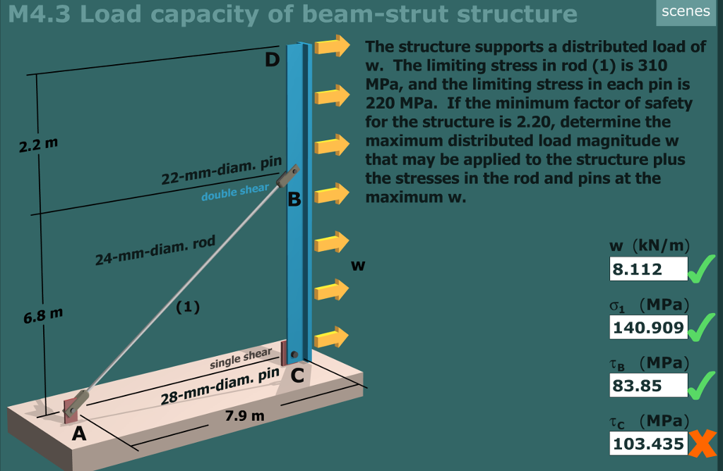 Solved M4.3 Load capacity of beam-strut structure scenes The | Chegg.com