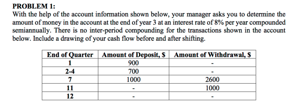 Solved PROBLEM 1: With the help of the account information | Chegg.com