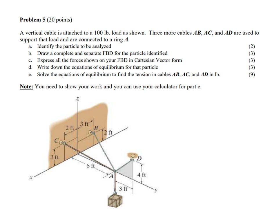 Solved vertical cable is attached to a 100lb load as shown. | Chegg.com