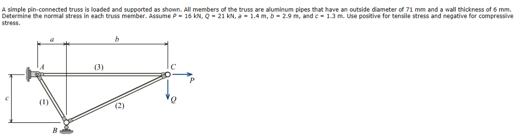 Solved A simple pin-connected truss is loaded and supported | Chegg.com