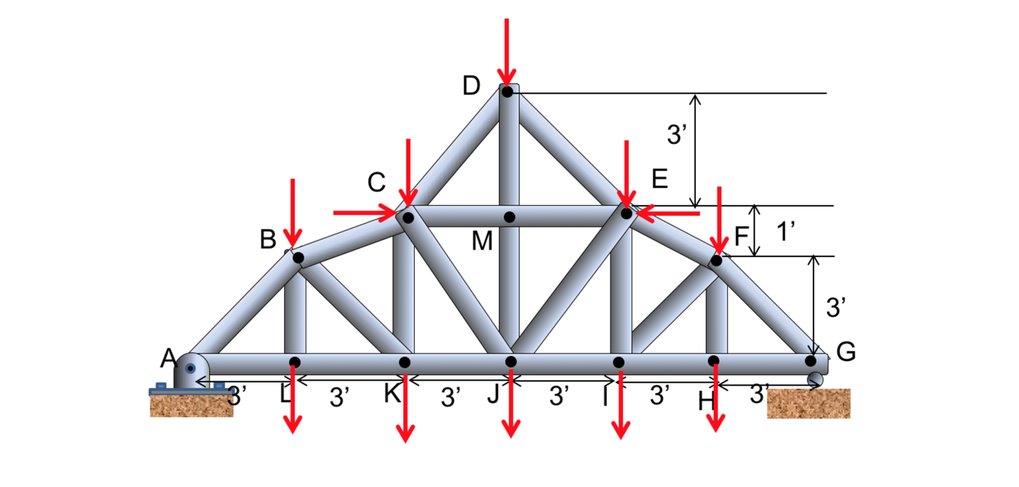 Solved The symmetrical truss shown below is subjected to ten | Chegg.com