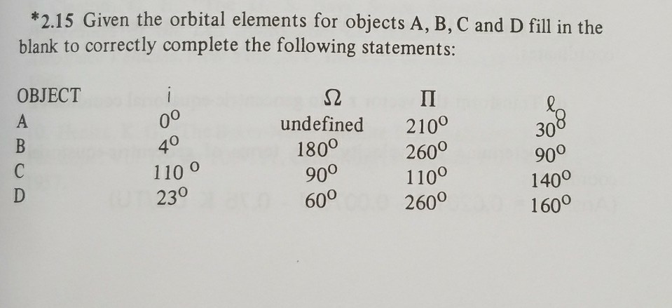 Solved 2 15 Given The Orbital Elements For Objects A B C