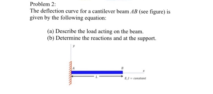 Solved The deflection curve for a cantilever beam AB (see | Chegg.com