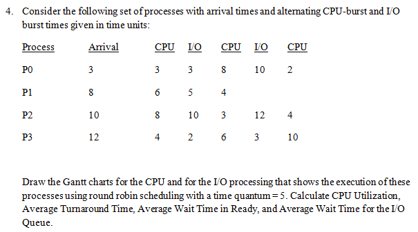 Solved 4. Consider the following set ofprocesses with | Chegg.com
