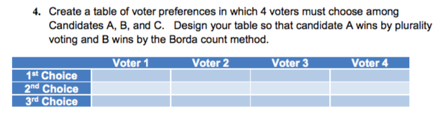 Solved 4. Create a table of voter preferences in which 4 | Chegg.com