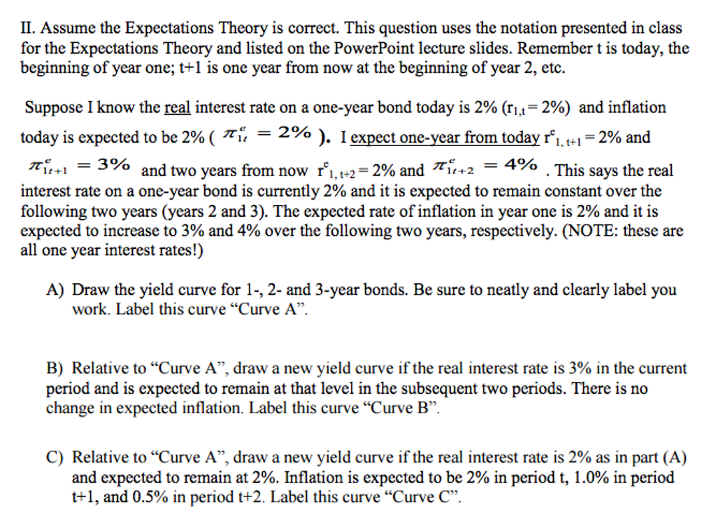 Assume the Expectations Theory is correct. This | Chegg.com