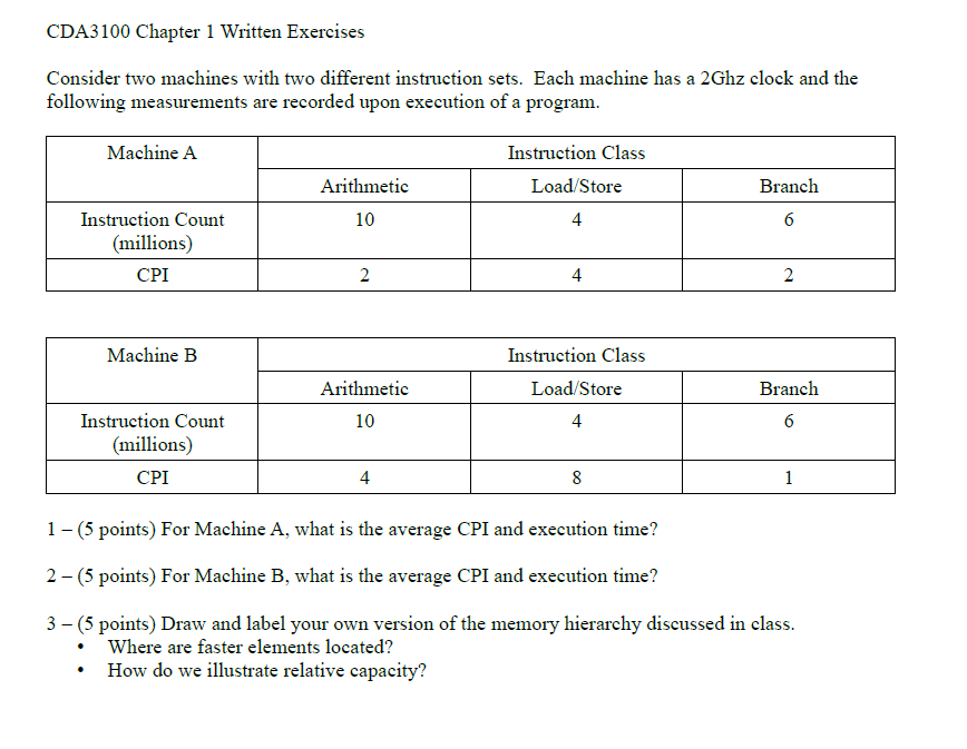 Solved Consider two machines with two different instruction | Chegg.com Solved Consider two machines with two different instruction | Chegg.com