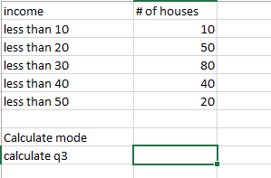 Solved income less than 10 less than 20 less than 30 less | Chegg.com