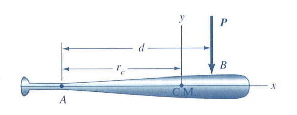 Solved We are looking down from above at a baseball player | Chegg.com