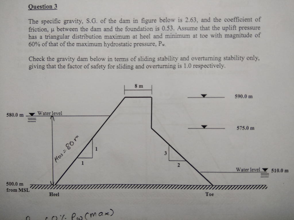 Solved The specific gravity, S.G. of the dam in figure below | Chegg.com