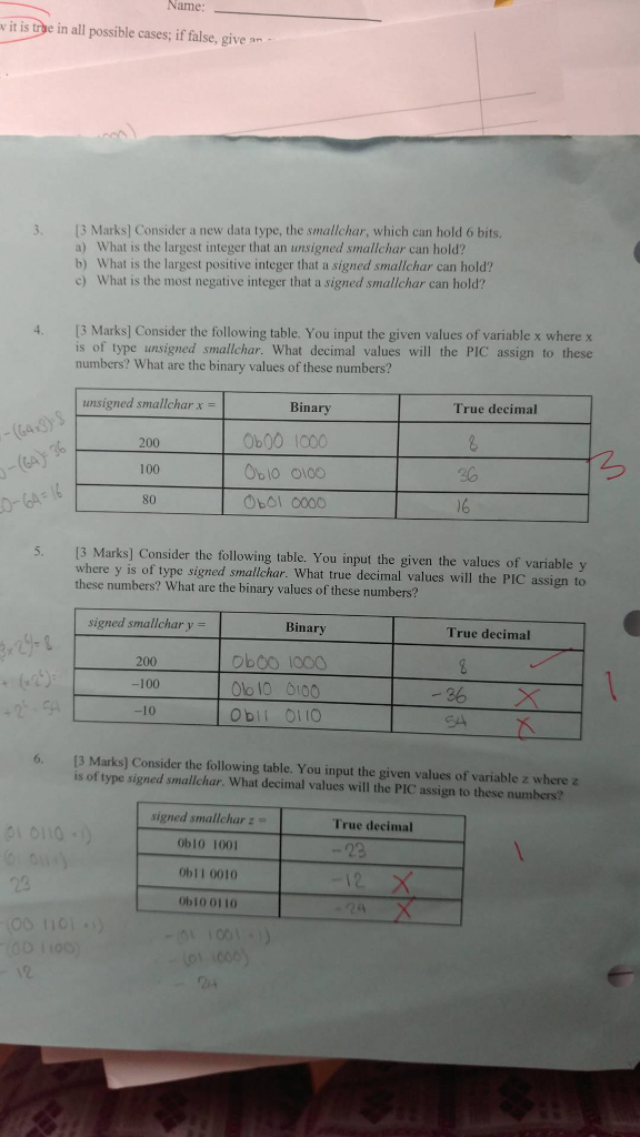 Solved Consider a new data type, the smallchar, which can | Chegg.com